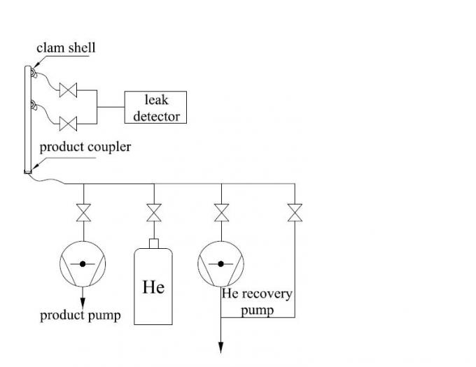 Automatically Clam-shell Helium Leak Testing Equipment for Air ...