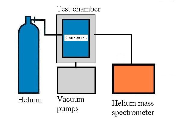Heat Exchanger Vacuum Chamber Helium Leak Detection System 1g/a Leakage ...