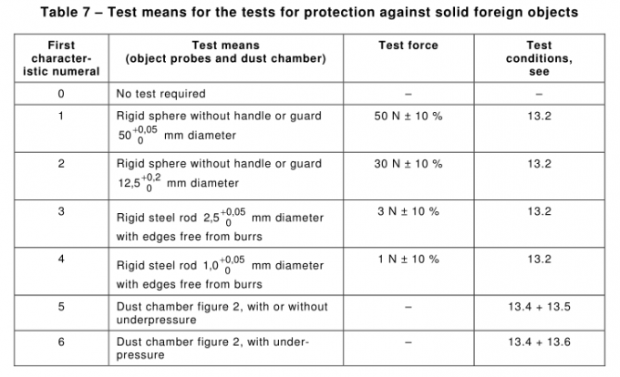 IEC60529 IP3X Ingress Protection Test Equipment Test Rod Probe C 2.5mm