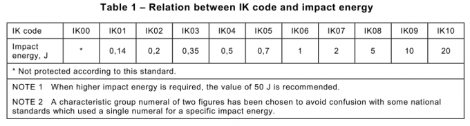 IEC60068-2-75 Impact Testing Machine Striking Element IK Level Test IK10