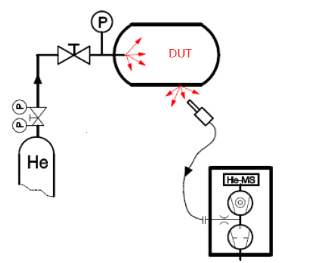 180s/pc Battery Testing Equipment For EV Lithium Battery Pack Sniffer ...