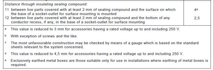 IEC 60884 IEC Tester Creepage Distance Testing Card Shortest Path ...