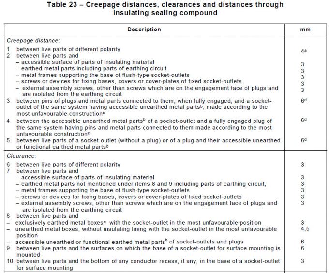 IEC 60884 IEC Tester Creepage Distance Testing Card Shortest Path ...